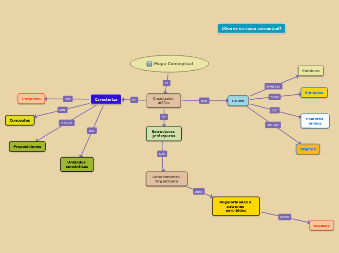 Mapa Conceptual - Mind Map